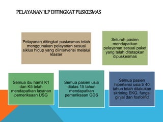 IMPLEMENTASI Integrasi layanan primer(ILP) | PPTX