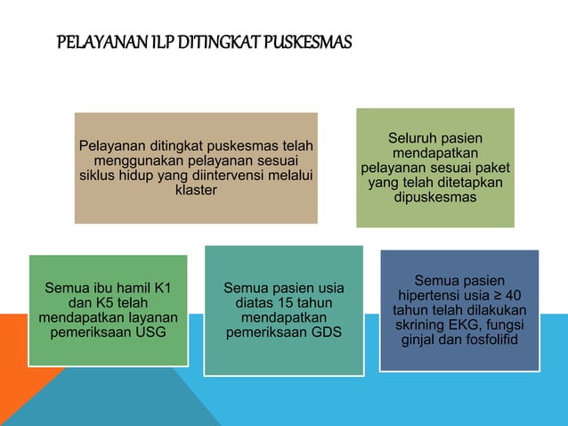 IMPLEMENTASI Integrasi layanan primer(ILP) | PPTX