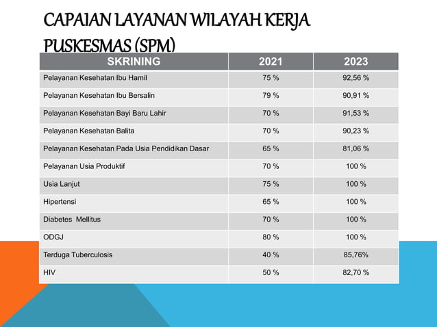 IMPLEMENTASI Integrasi layanan primer(ILP) | PPTX