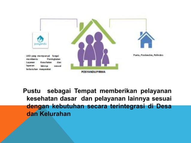 IMPLEMENTASI Integrasi layanan primer(ILP) | PPTX