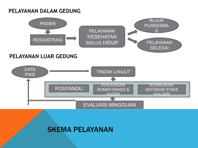 IMPLEMENTASI Integrasi layanan primer(ILP) | PPTX