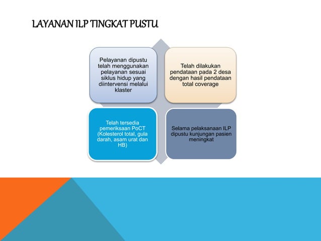 IMPLEMENTASI Integrasi layanan primer(ILP) | PPTX