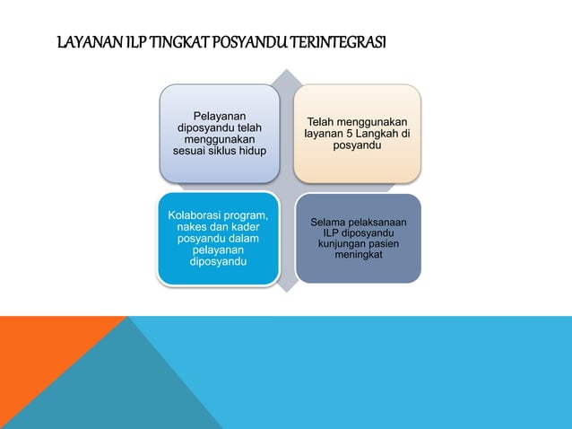 IMPLEMENTASI Integrasi layanan primer(ILP) | PPTX
