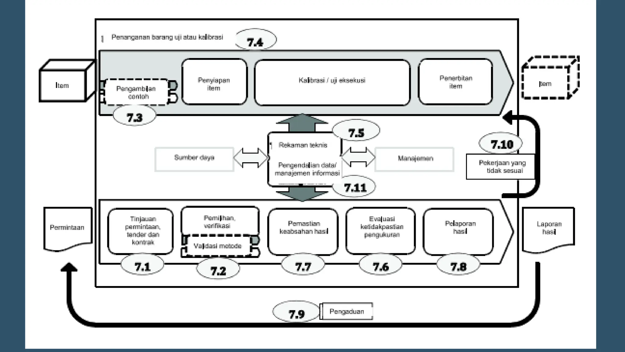 Implementasi ISO 17025 Sistem Manajemen Laboratorium Pengujian dan Kalibrasi.pdf