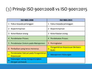 IMPLEMENTASI ISO 9001_2015.pptx