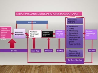 IMPLEMENTASI JENJANG KARIR PK DI RS.pdf