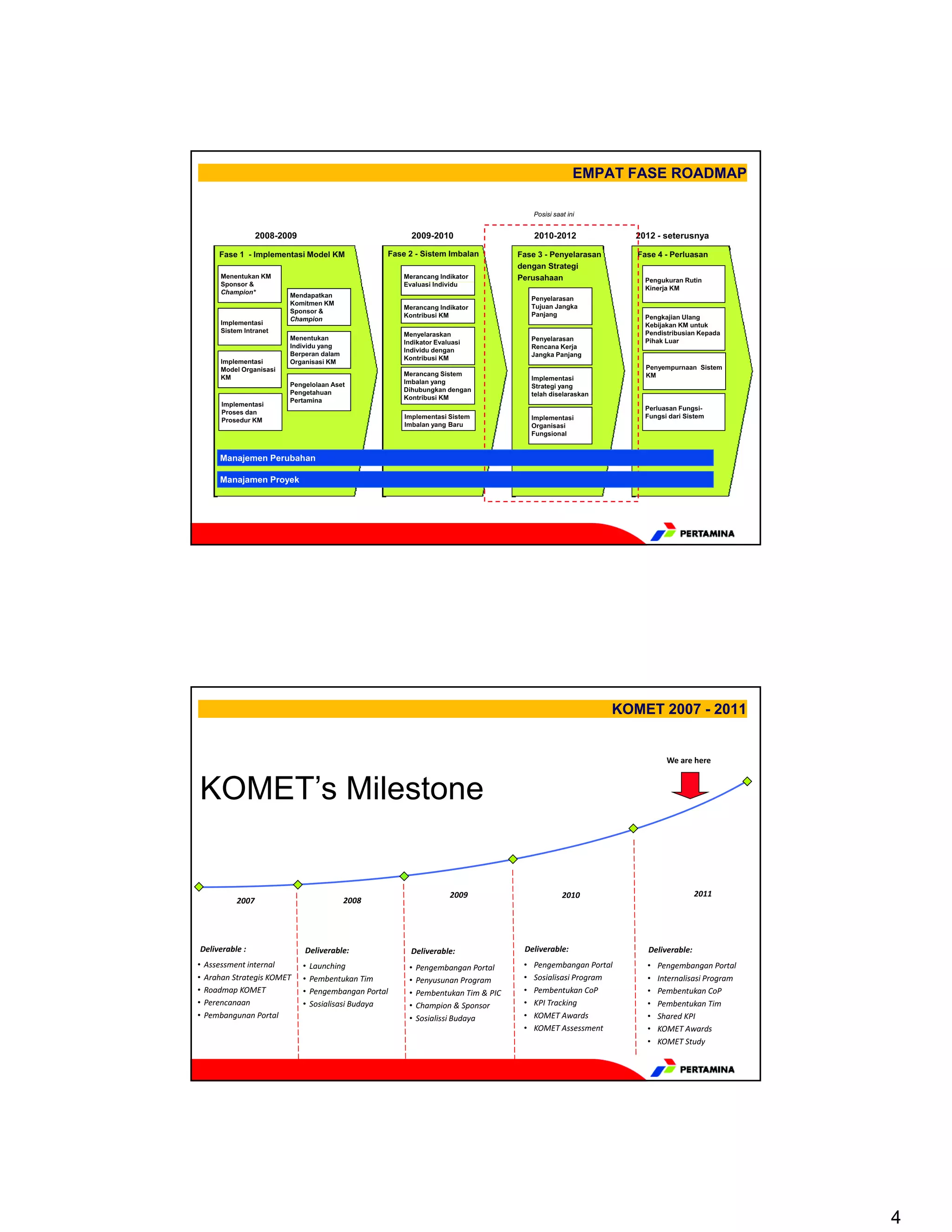 Implementasi km di pertamina | PDF
