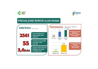 Implementasi KTR dan larangan iklan rokok utk mencapai target RPJMN.pdf