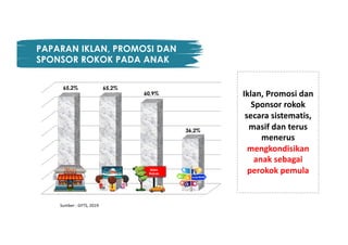 Implementasi KTR dan larangan iklan rokok utk mencapai target RPJMN.pdf