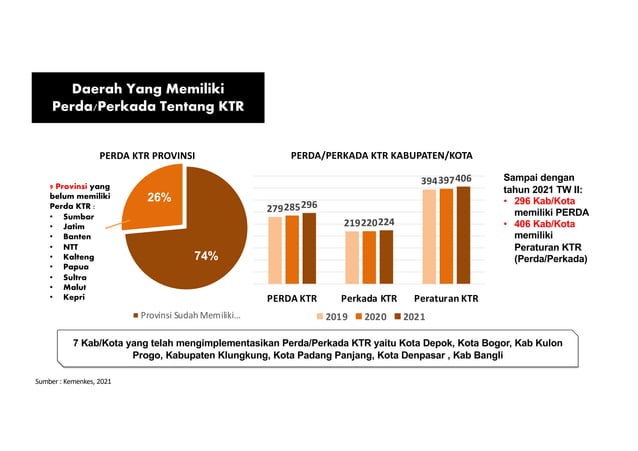 Implementasi KTR dan larangan iklan rokok utk mencapai target RPJMN.pdf