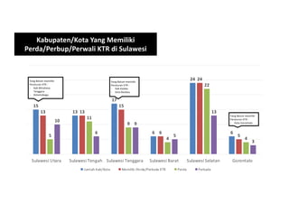 Implementasi KTR dan larangan iklan rokok utk mencapai target RPJMN.pdf