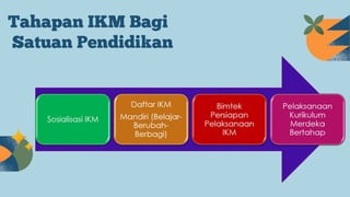 IMPLEMENTASI KURIKULUM MERDEKA.pptx