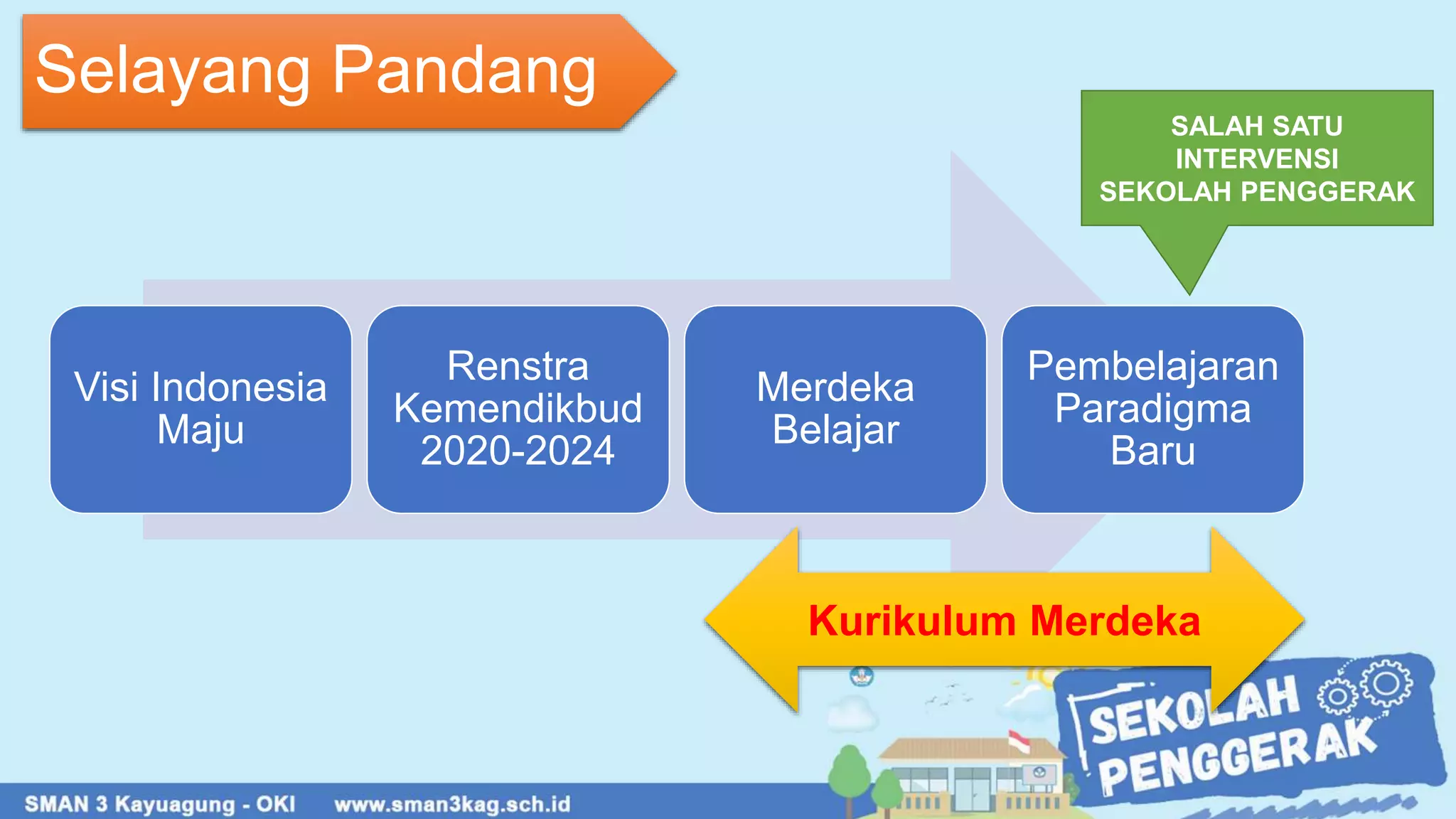 Implementasi Kurikulum Merdeka.pptx