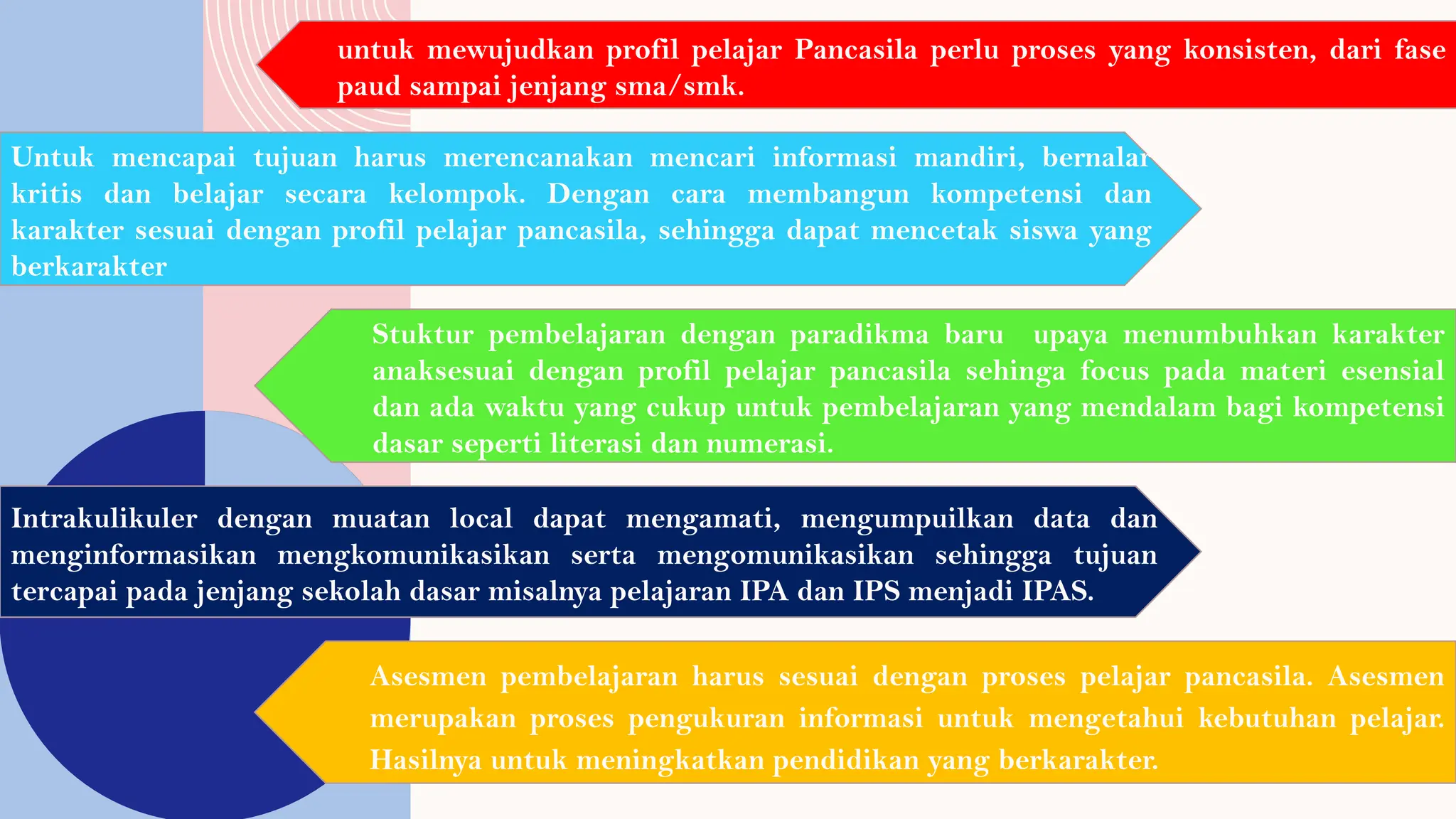 IMPLEMENTASI KURIKULUM MERDEKA PADA SATUAN PENDIDIKAN DASAR | PPTX