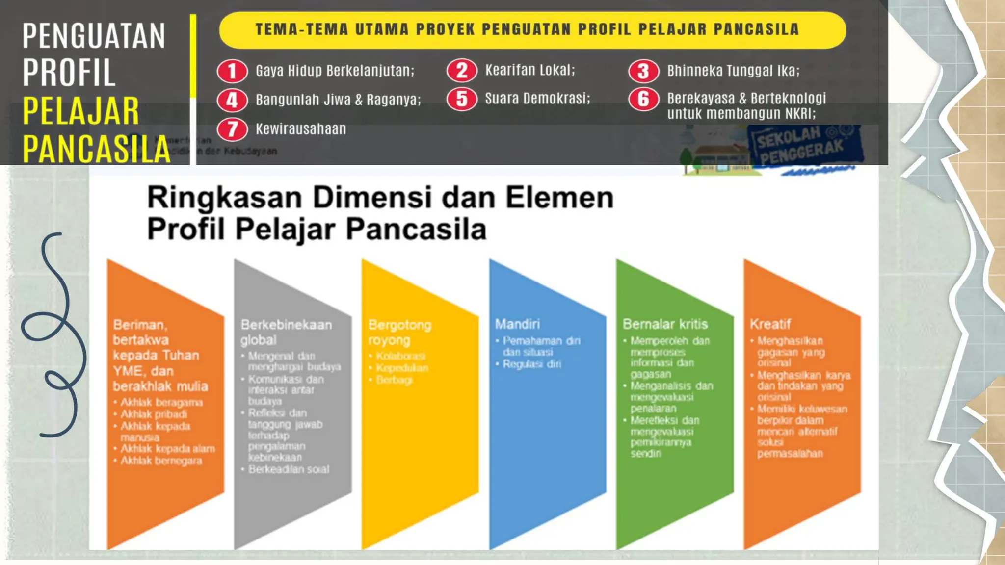 ppt Implementasi Kurikulum Merdeka .pptx