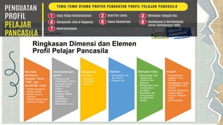 ppt Implementasi Kurikulum Merdeka .pptx