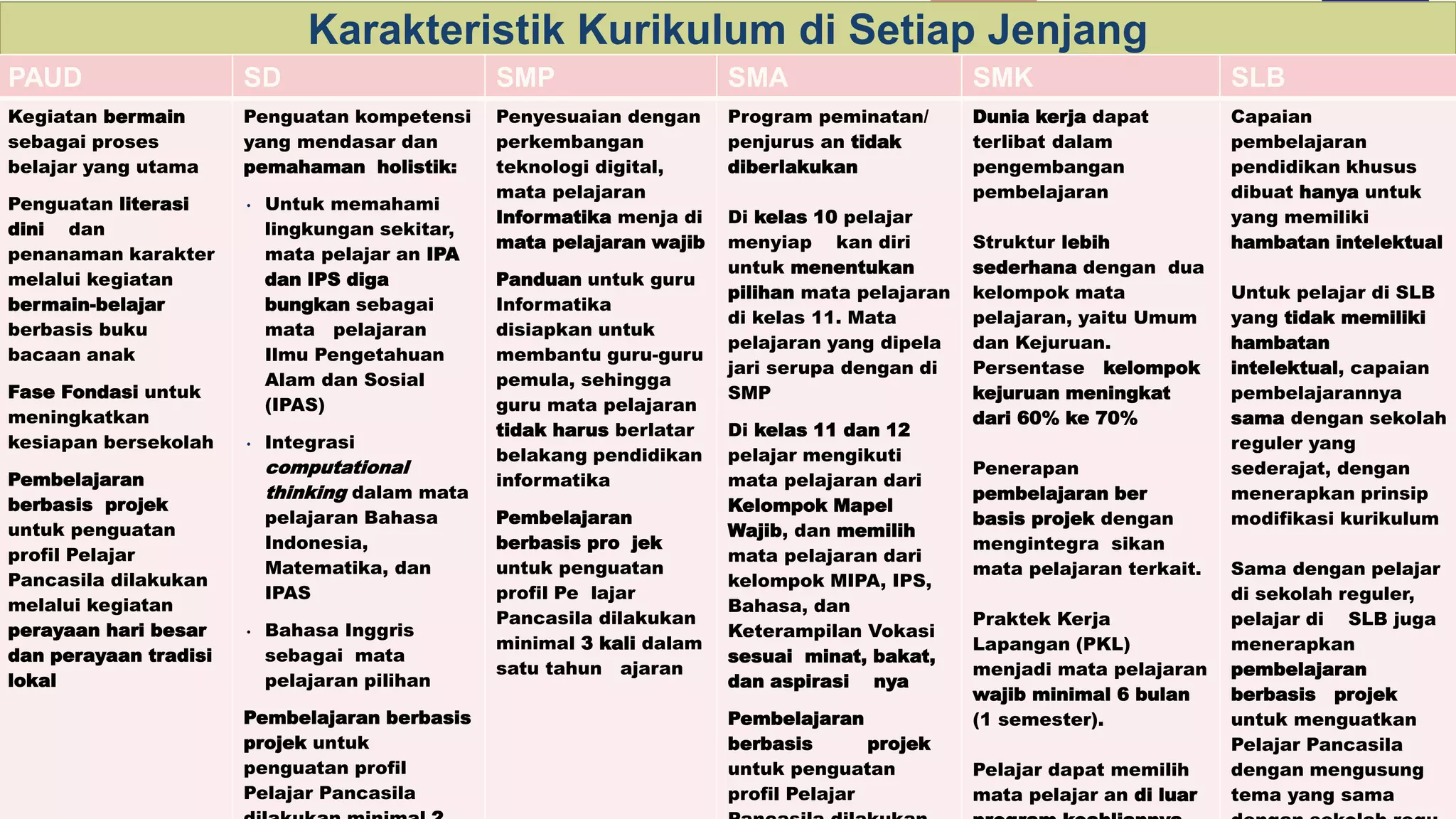 Implementasi Kurikulum Merdeka BAHAN PENGIMBASAN.pptx
