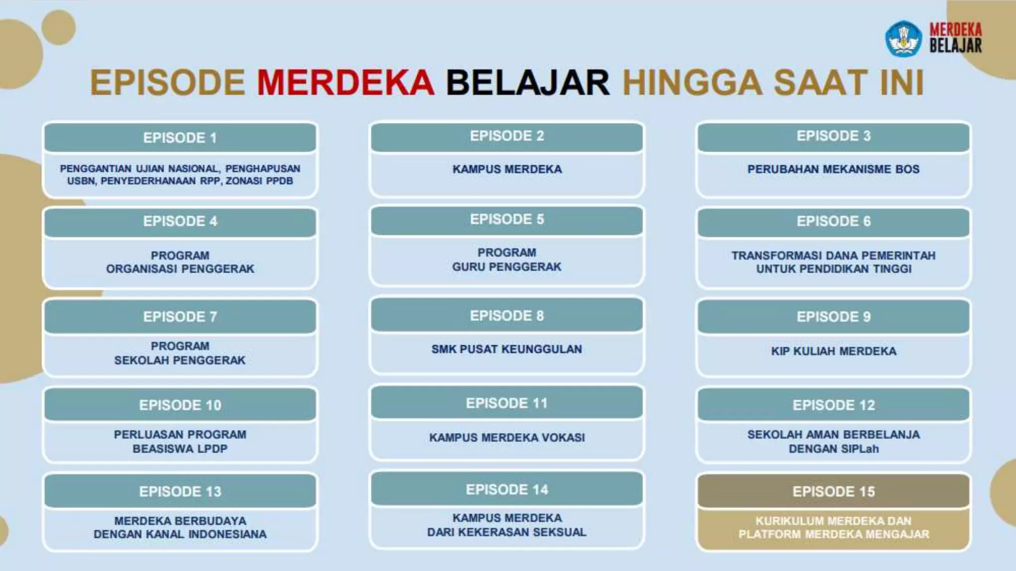 Implementasi Kurikulum Merdeka BAHAN PENGIMBASAN.pptx