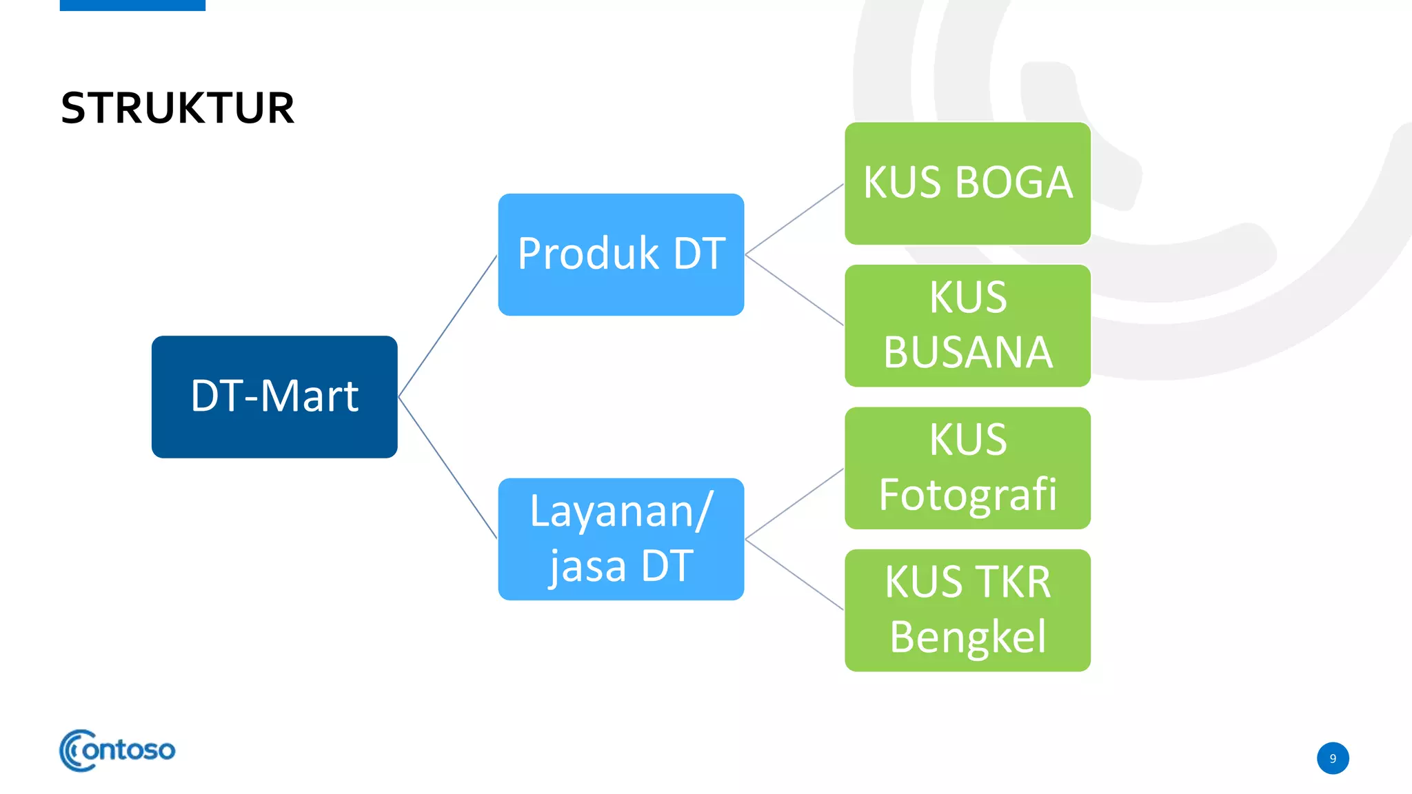Implementasi KUS | PPT