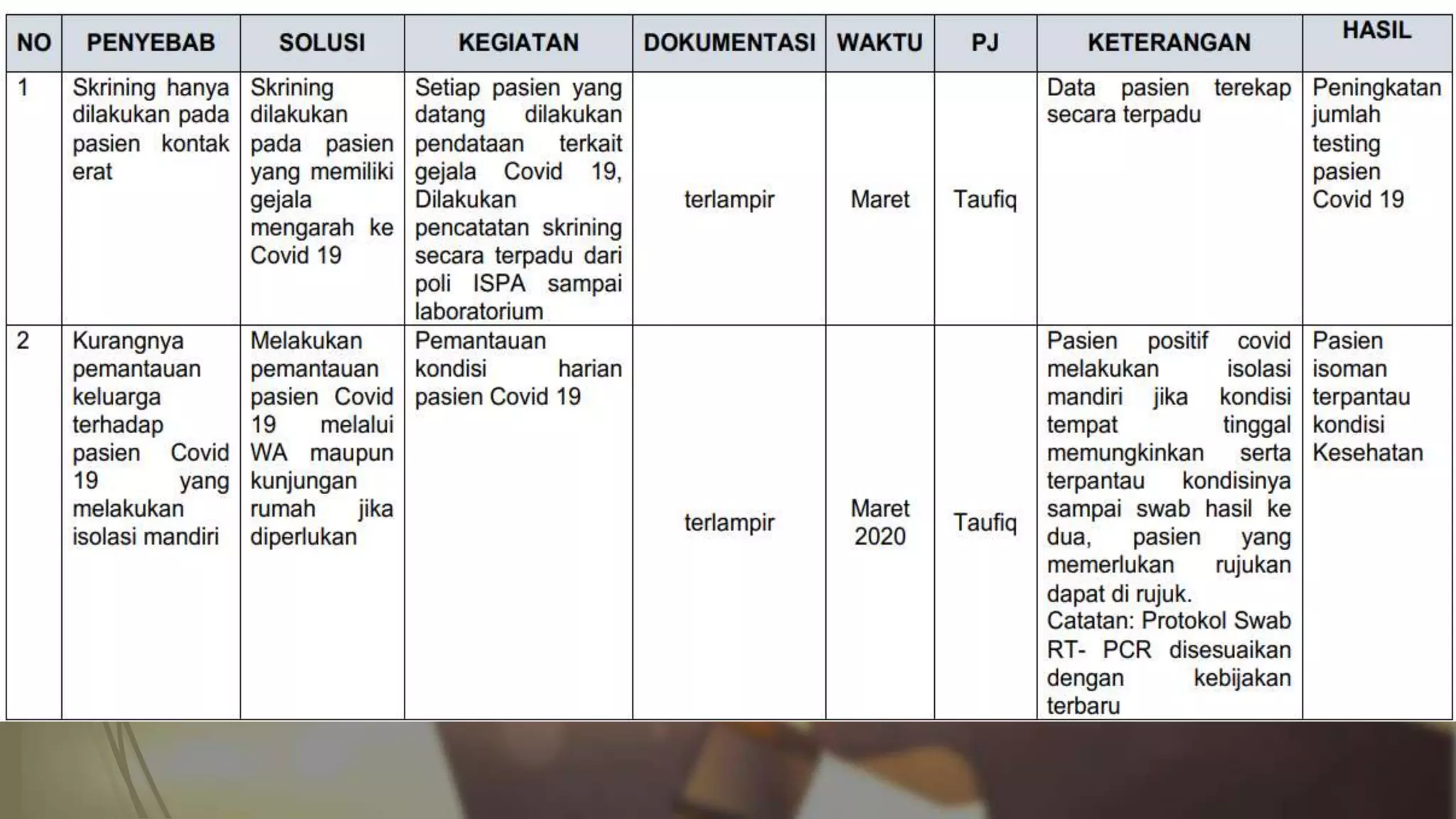 Implementasi Manajamen Mutu Dalam Rangka Persiapan Akreditasi Puskesmas.pptx | Free Download