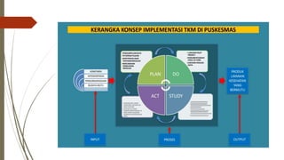 Implementasi Manajamen Mutu Dalam Rangka Persiapan Akreditasi Puskesmas.pptx