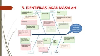 Implementasi Manajamen Mutu Dalam Rangka Persiapan Akreditasi Puskesmas.pptx