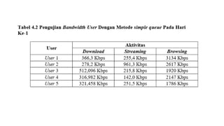 Manajemen Bandwidth Metode Simple Queuee | PPTX