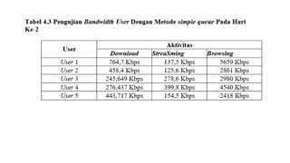 Manajemen Bandwidth Metode Simple Queuee | PPTX