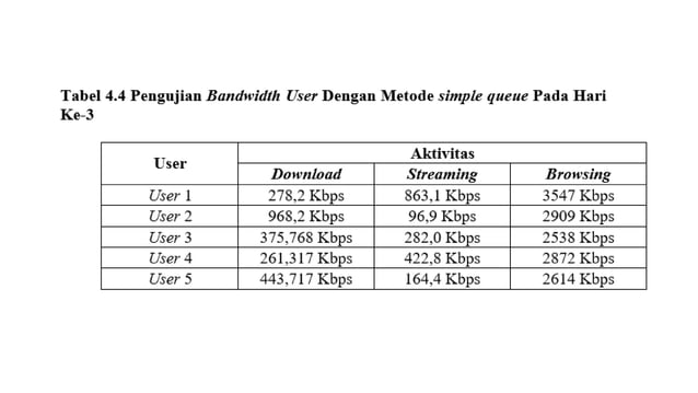 Manajemen Bandwidth Metode Simple Queuee | PPTX