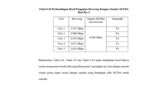 Manajemen Bandwidth Metode Simple Queuee | PPTX