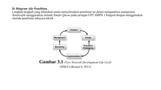 Manajemen Bandwidth Metode Simple Queuee | PPTX