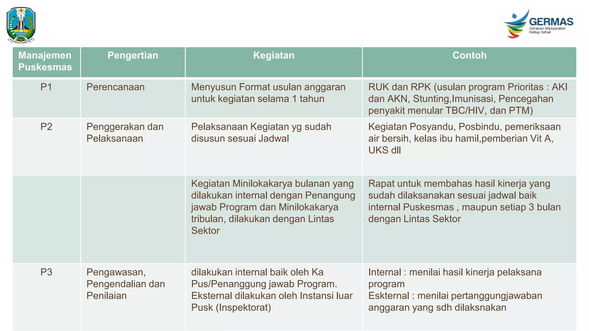 Implementasi Manajemen Puskesmas.pptx