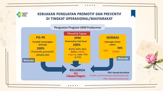Implementasi Manajemen Puskesmas.pptx
