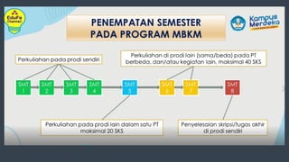 Implementasi MBKM-Sirojjuddin-IAIN Sorongpptx.pdf