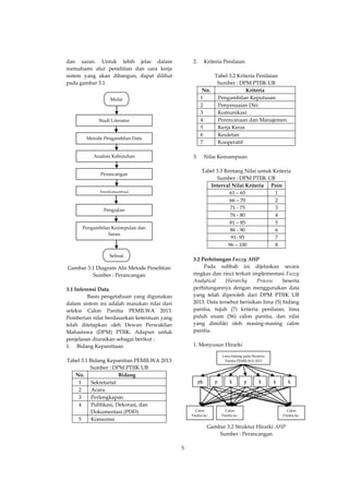 Implementasi metode f ahp untuk pemilihan sdm | PDF