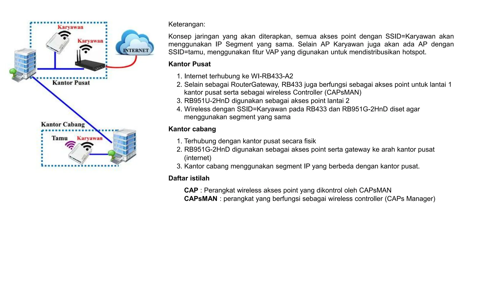Implementasi Mikrotik Wireless Controller CAPsMAN.pptx