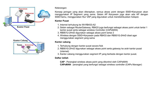 Implementasi Mikrotik Wireless Controller Capsman Pptx Free Download