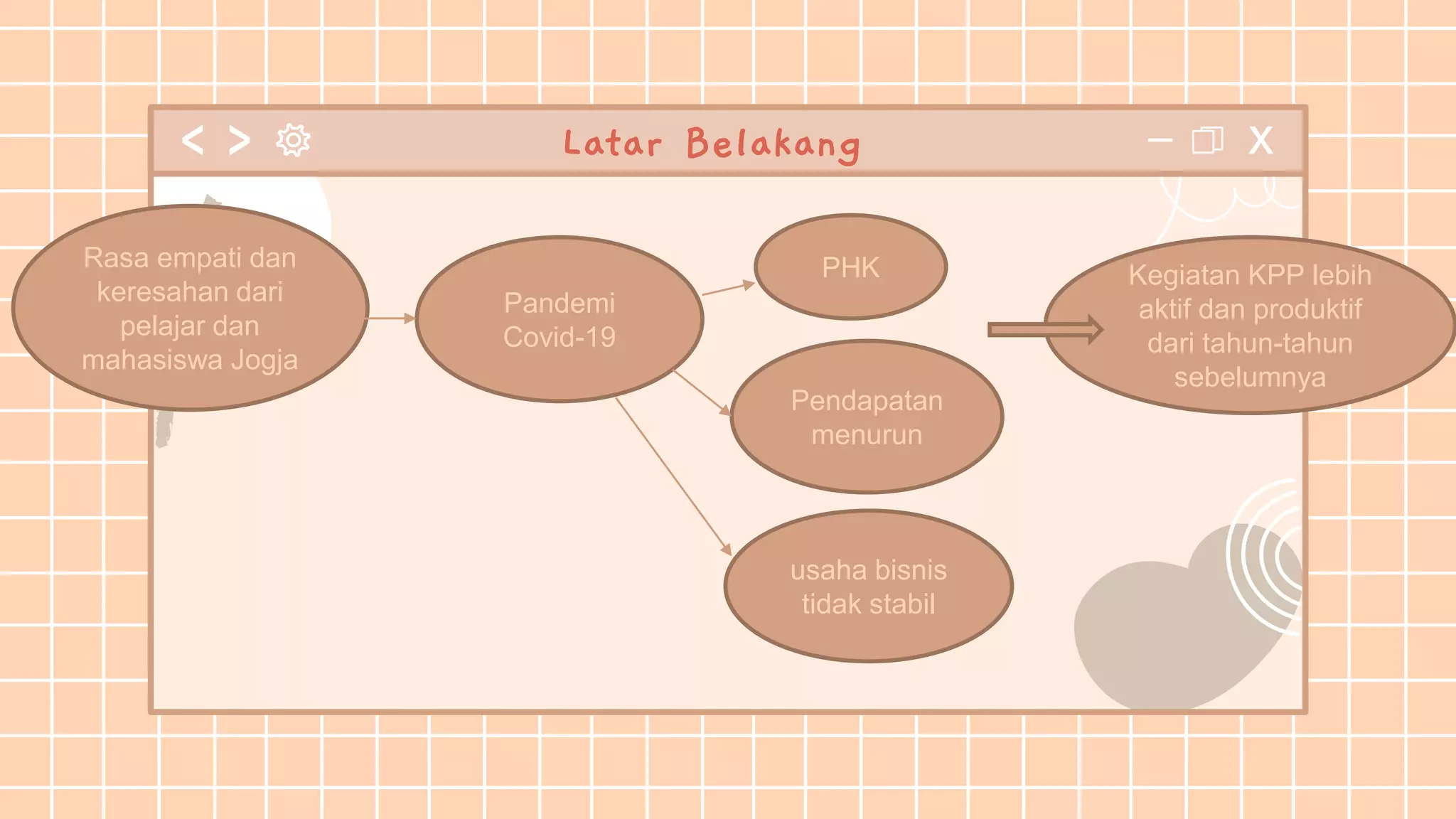 Implementasi model organisasi pada kpp | PPT