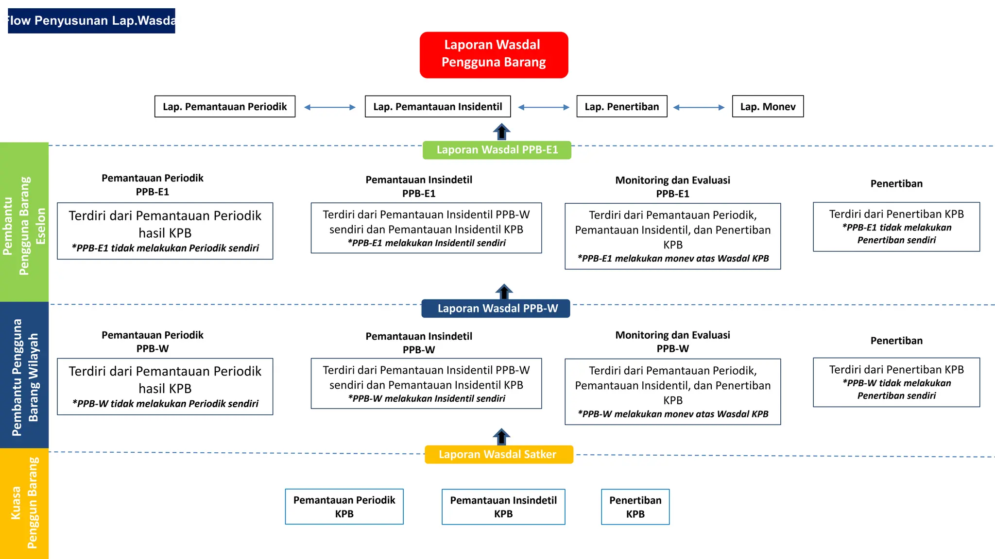 Implementasi Modul Wasdal SIMAN v2 20230109_edit1.pptx