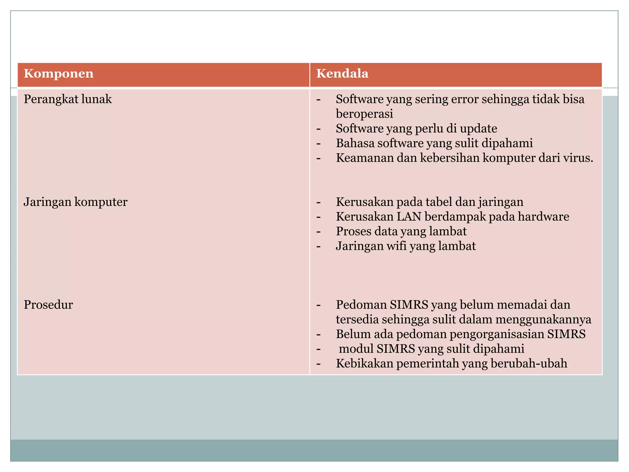 Implementasi, monitoring dan evaluasi sim rs | PPTX