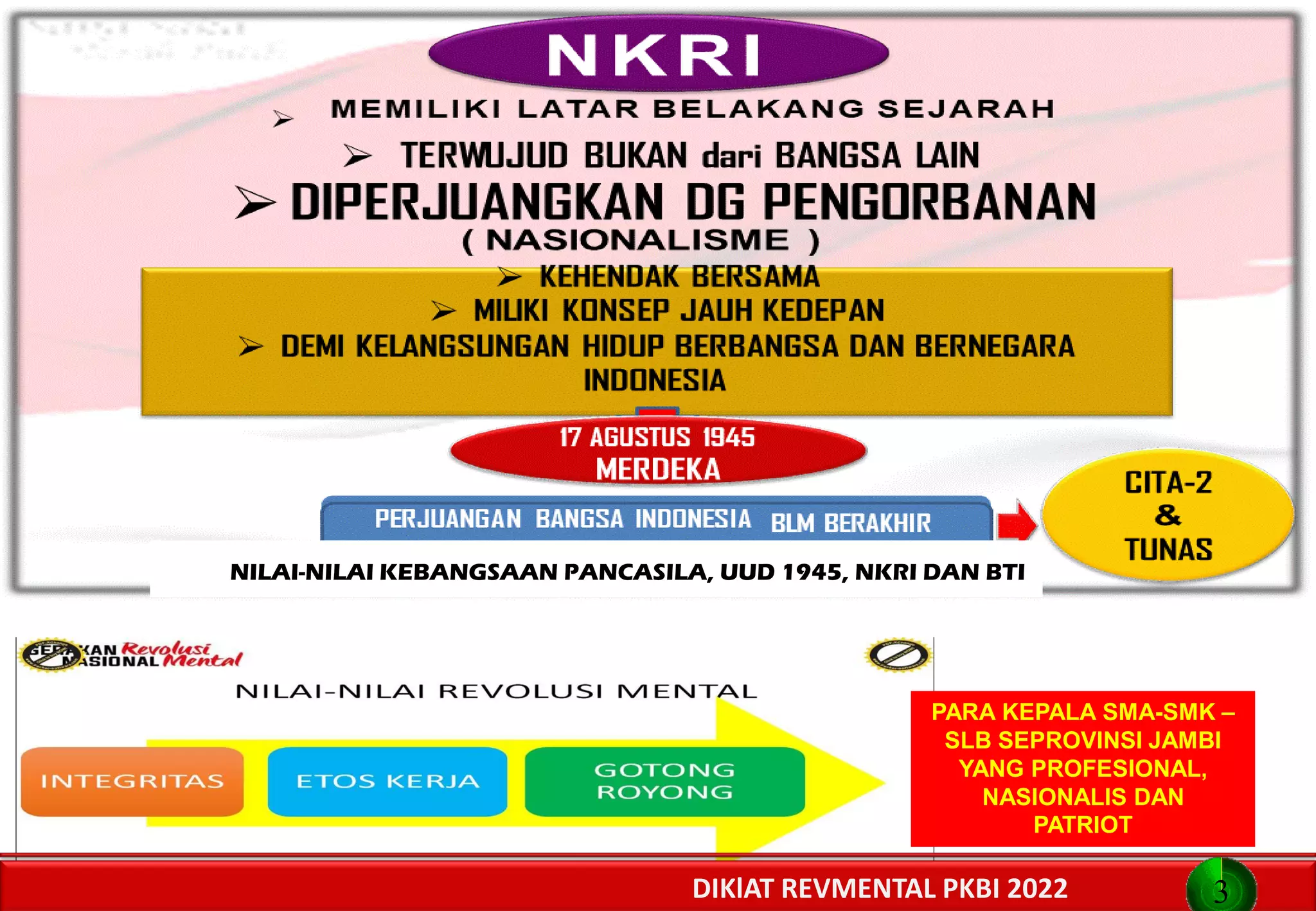 IMPLEMENTASI NILAI NILAI 4 KONSENSUS DASAR BANGSAPANCASILA UUD 1945 NKRI BTI SUBANG 29 SEPT 2022 ...