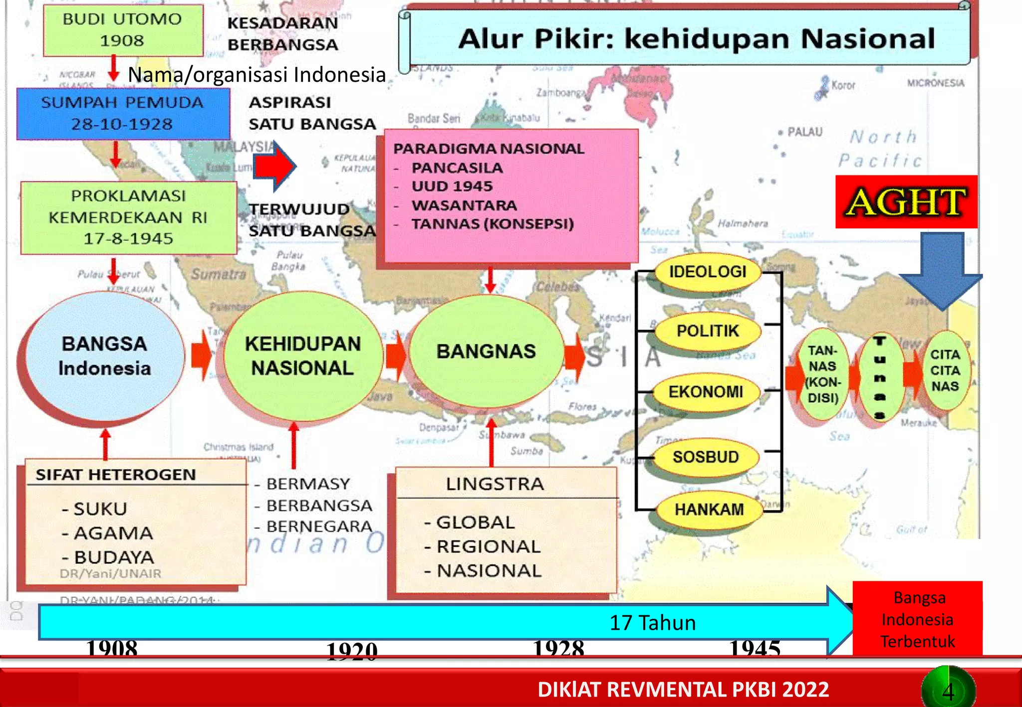 IMPLEMENTASI NILAI NILAI 4 KONSENSUS DASAR BANGSAPANCASILA UUD 1945 NKRI BTI SUBANG 29 SEPT 2022 ...
