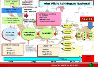 IMPLEMENTASI NILAI NILAI 4 KONSENSUS DASAR BANGSAPANCASILA UUD 1945 NKRI BTI SUBANG 29 SEPT 2022 ...