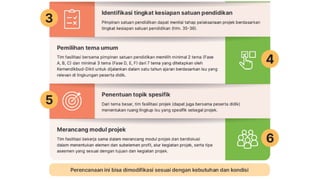 IMPLEMENTASI P5.pptx