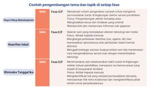 IMPLEMENTASI P5.pptx