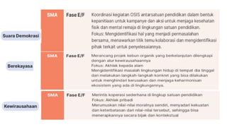 IMPLEMENTASI P5.pptx