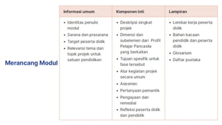 IMPLEMENTASI P5.pptx