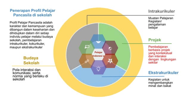 IMPLEMENTASI P5.pptx