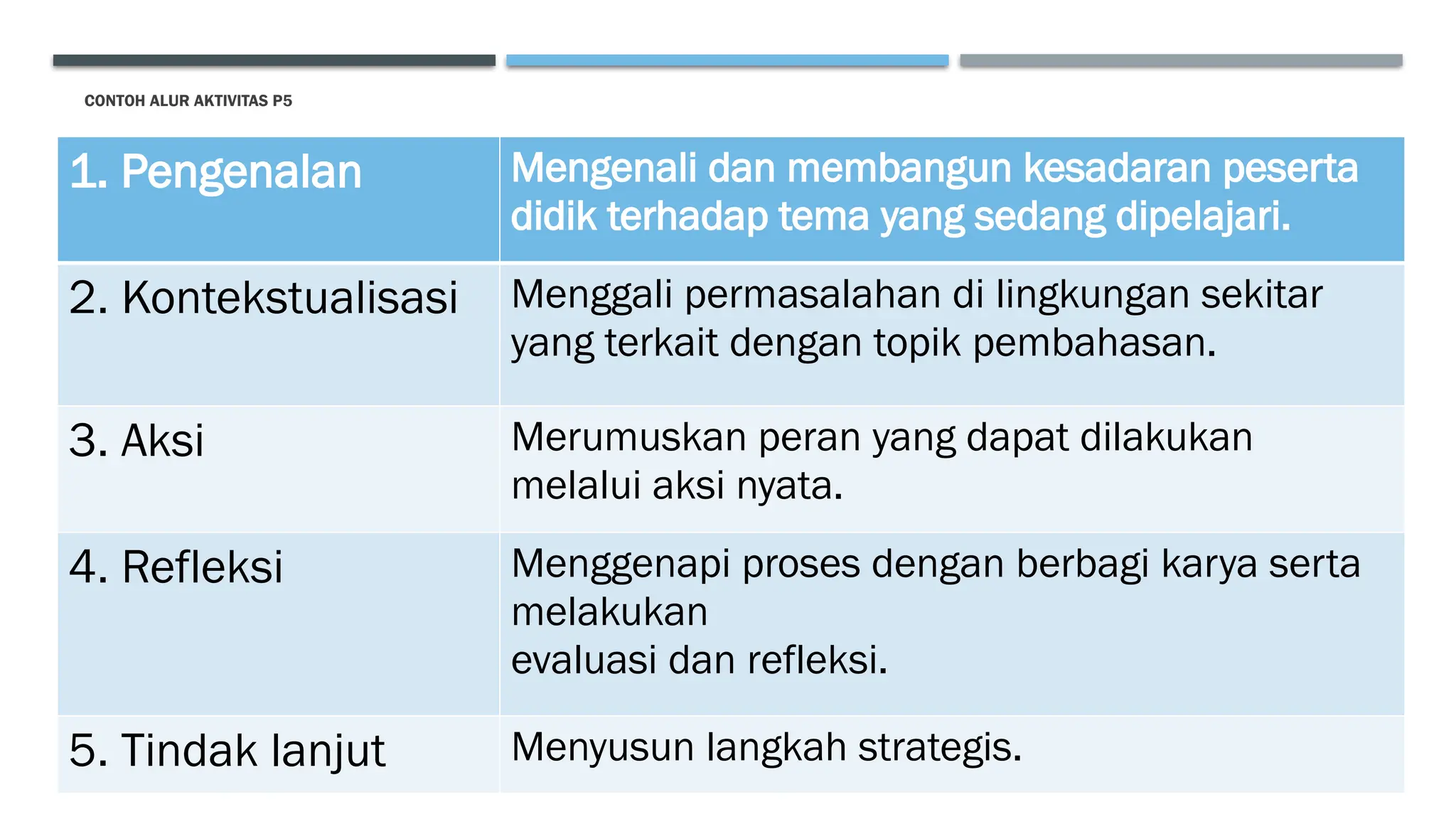 IMPLEMENTASI PROJRCK P5 KURIKULUM MERDEKA.pptx