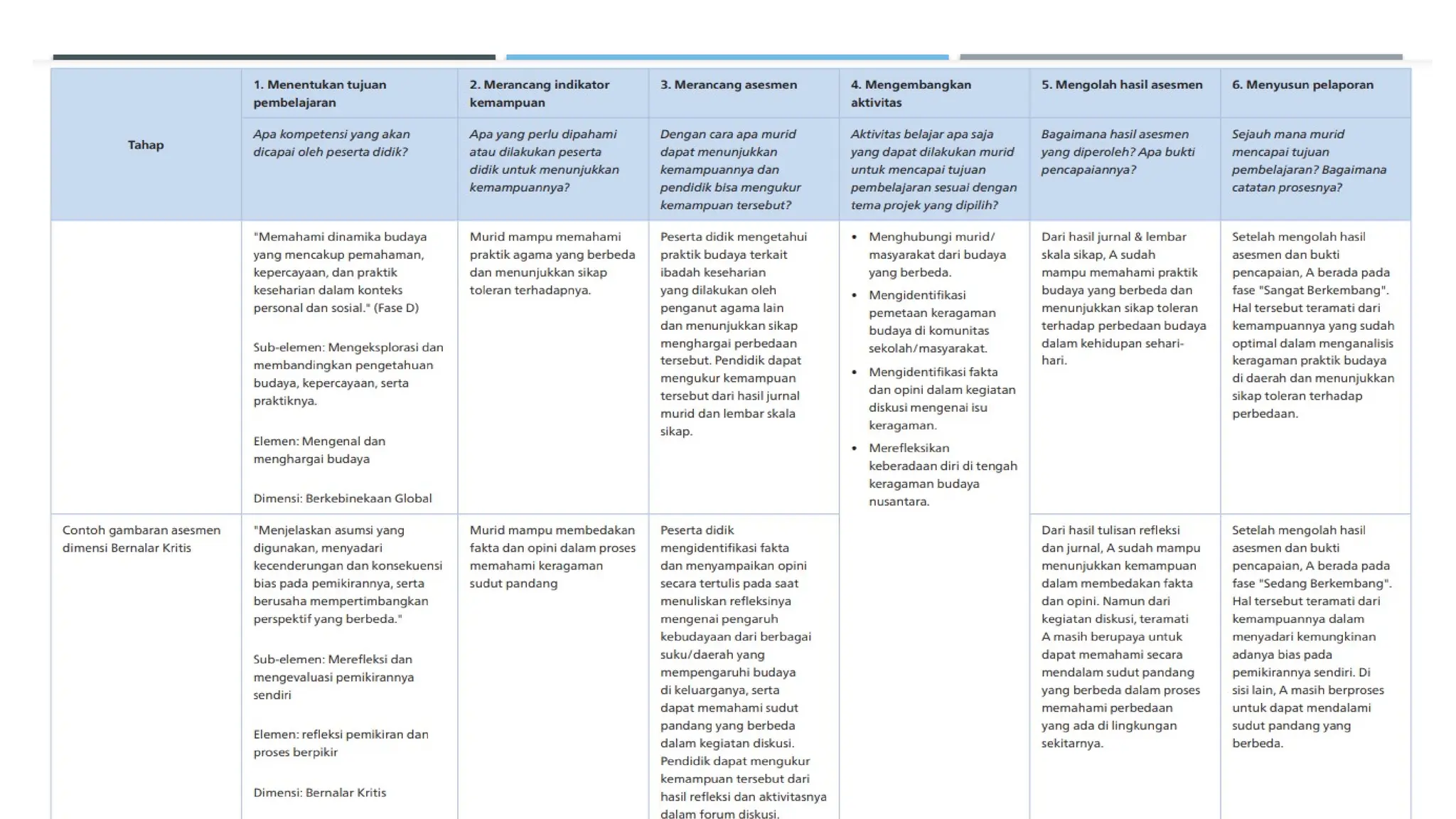 IMPLEMENTASI PROJRCK P5 KURIKULUM MERDEKA.pptx